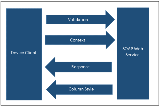 Clever Dynamics - Validation, Context, Response, & Column Style